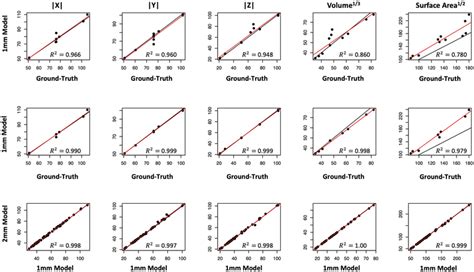 Ground‐truth Calibration Experiment Results In Silico Measurement Of Download Scientific