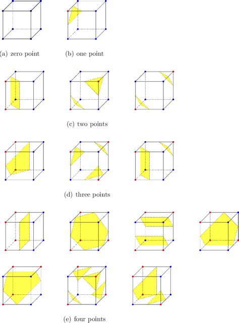 Figure 1 From A Three Dimensional Cartesian Cut Cellvolume Of Fluid Method For Two Phase Flows