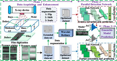 Figure 3 From An X Ray Based Automatic Welding Defect Detection Method For Special Equipment