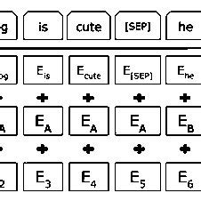 Training Method Of BERT Model Download Scientific Diagram