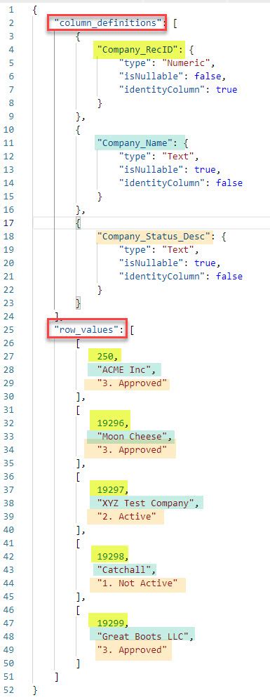 Solved Transform Json Which Contains Column Definitions A Microsoft Fabric Community