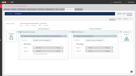 Boost Efficiency With Advanced Api Monitoring Tools Nevatech