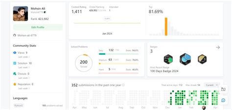 Mohsin Ali On Linkedin My Leetcode 200 Question Journey Leetcode