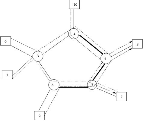 Figure 3 From A Qos Supporting Scheduling Algorithm For Optical Burst
