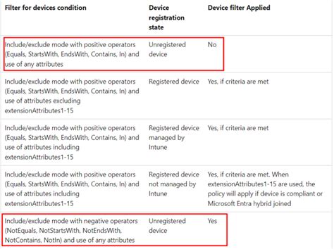 Using Conditional Access In Microsoft Entra To Restrict Access To Apps Cloud Computing And Saas