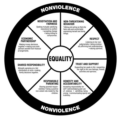 Intimate Partner Violence Prevention Meded Law Consulting Llc