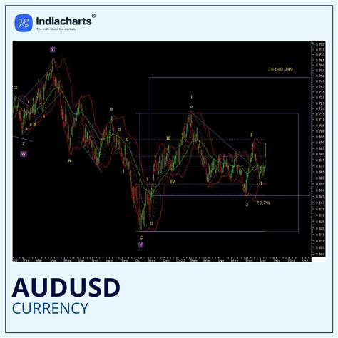 Rohit Srivastava On Linkedin Analysis Article