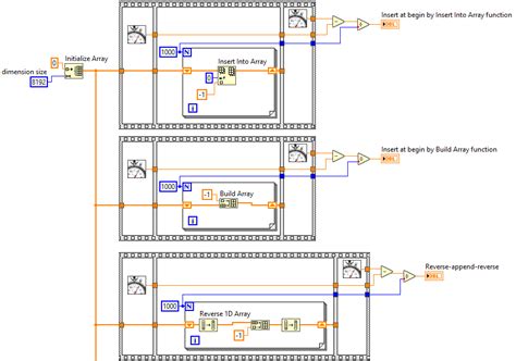 將元素置入 Labview 陣列首部的效率比較 科科仔