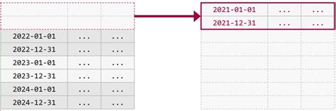 Table Partitioning In Sql Server Partition Switching