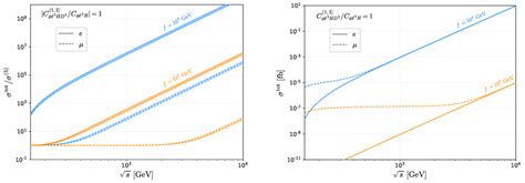 Left Ratio Between The Cross Sections With And Without Dimension 7 Download Scientific Diagram