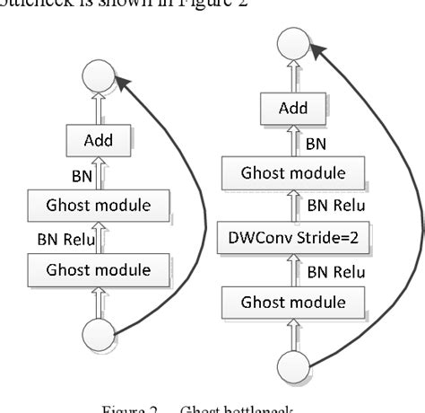 Figure 2 From Traffic Sign Detection Based On Depth Improved Yolov5