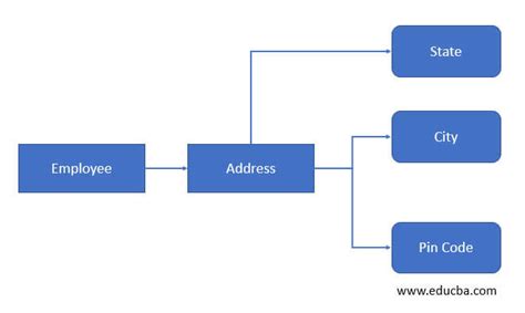 Dbms Entity Learn The Different Types Of Entities In Dbms