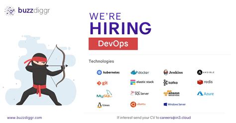 Karim Zaki On Linkedin Devopsengineer Wearehiring Devops Saas Bigdata