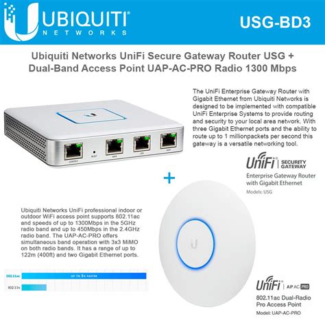 Ubiquiti Unifi Security Gateway Usg Router W Unifi Ap Ac Pro Us
