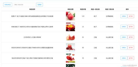 毕业设计基于SSM的水果商城 基于ssm水果商城 CSDN博客