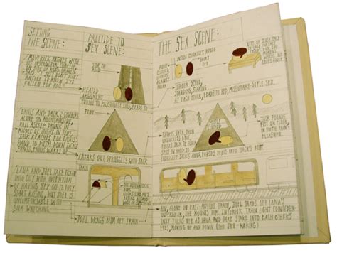A Comparative Analysis Of Sex Scenes From Three Mainstream Movies With Suggestions On How They