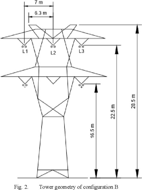 Figure 2 From Optimization Of Audible Noise Levels In An Ac Dc Hybrid Transmission Line