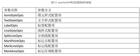 大数据 │ echarts与pyecharts数据可视化应用 阿里云开发者社区