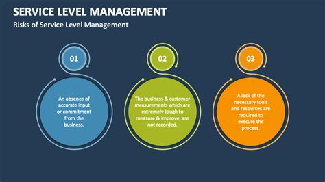 Service Level Management PowerPoint Presentation Slides PPT Template