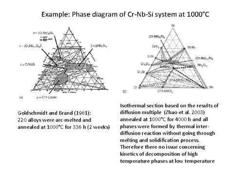 The Role Of Phase Transformation Kinetics In Phase