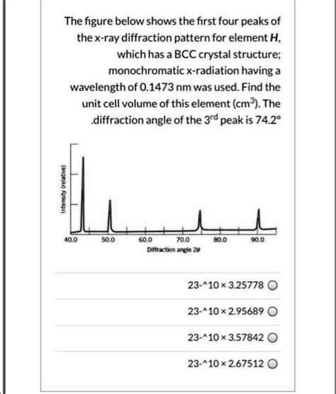 Solved The Figure Below Shows The First Four Peaks Of The X Ray