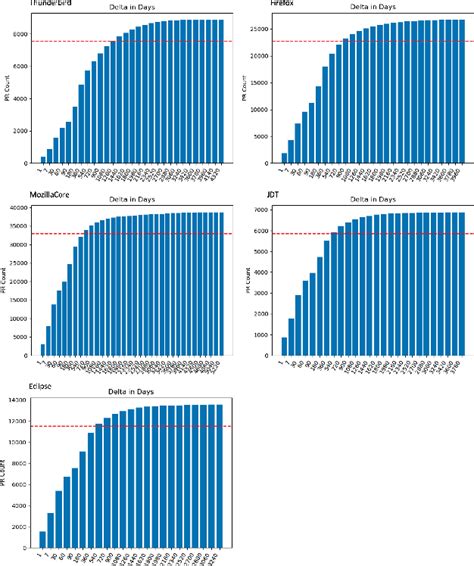 figure 3 from a comparative analysis of text embedding models for bug report semantic similarity