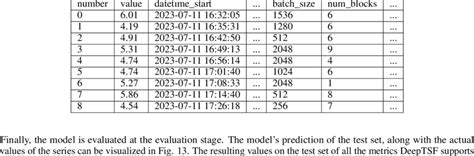 Detailed Results Of All Hyperparameter Optimization Trials Download