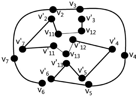 Graph With Vertices Splitted According To The System Of Non Intersected Download Scientific