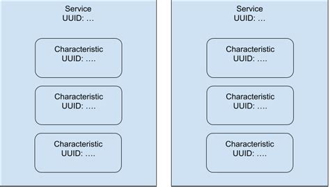Collecting Distance Measurements Via Bluetooth And A React Native Mobile App Consol Blog