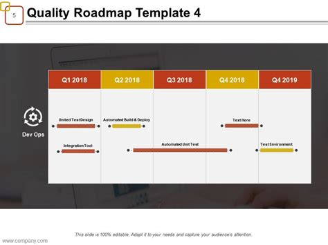 Quality Assurance Roadmap Powerpoint Presentation Slides Presentation Graphics Powerpoint