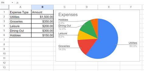 Data Visualization In Google Sheets Sheets For Marketers