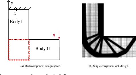 Figure 8 From Simultaneous Multicomponent Topology Optimization Using