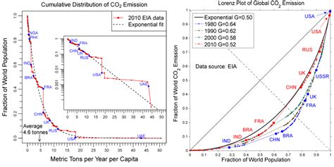 Entropy Special Issue Complex Systems
