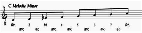 Melodic Minor Modes Enhance Your Improv With These 7 Modes