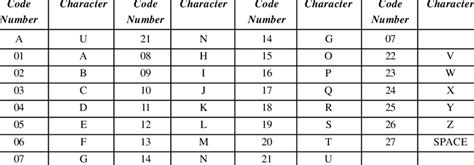 Alphabet Number Code The English Alphabet Consists Of 26 Letters Up Embroidery Design