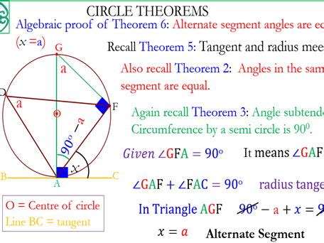 Circle Theorem 2 Teaching Resources