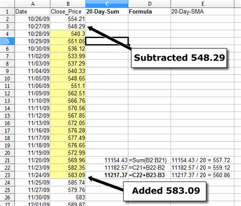 Calculating Moving Averages With T SQL SQLServerCentral