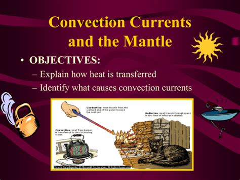 Convection Currents And Mantle Heat Transfer Explained