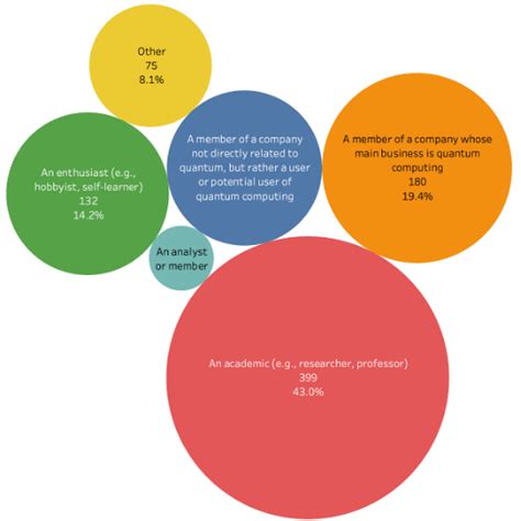 Quantum Computing Why Experts Say The Future Is Arriving Faster Than Expected Blockonomi