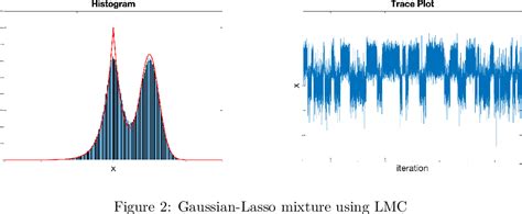 Figure 2 From A Proximal Algorithm For Sampling Semantic Scholar