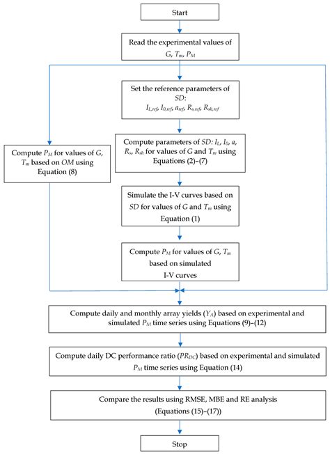 Energies Free Full Text Modeling And Experimental Studies Of The