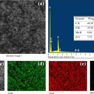 EDX Mapping Of Mn UiO A Electron Image B EDX Spectrum Download Scientific