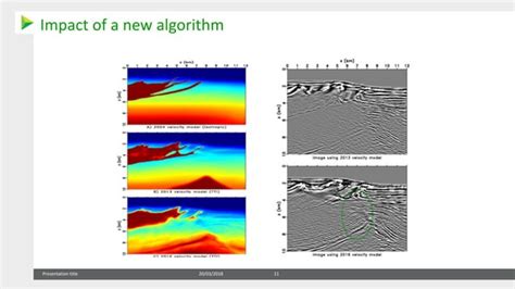 High Power Algorithms High Performance Computing Ppt Free Download