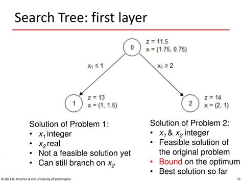 ppt introduction to mixed integer linear programming powerpoint presentation id 2555377