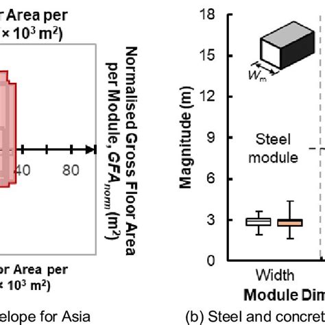 Typical Vb Design Process According To Riba Plan Of Work 2020