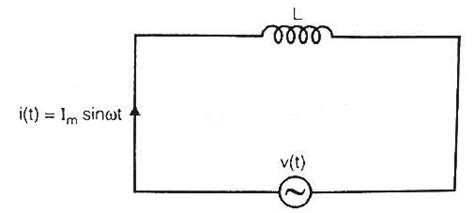Myrank Voltage Source Across Inductor
