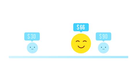 Psm Pricing Model Surveymars