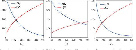 Figure 1 From Reinforcement Learning Circuit Based On Memristive Neural