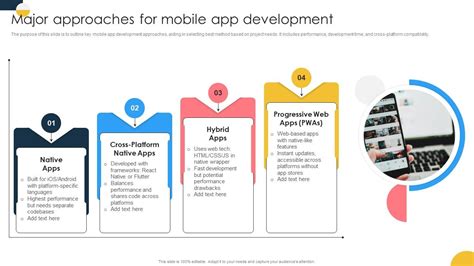 Major Approaches For Mobile App Development Ppt Powerpoint