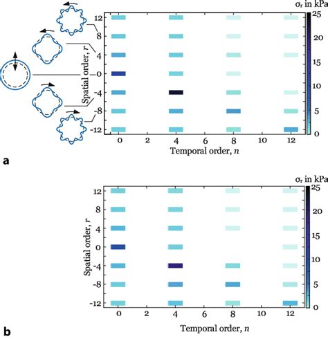 2d Fft Analysis Of Open Circuit Radial Magnetic Force Density In